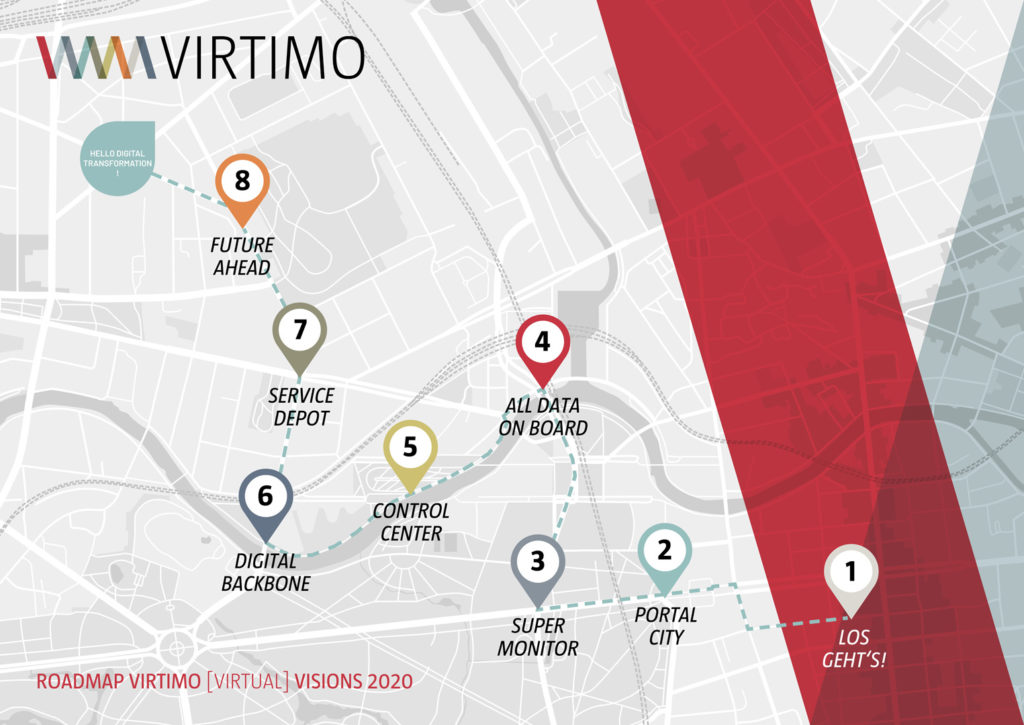 VIRTIMO [VIRTUAL] VISIONS 2020. | Virtimo AG