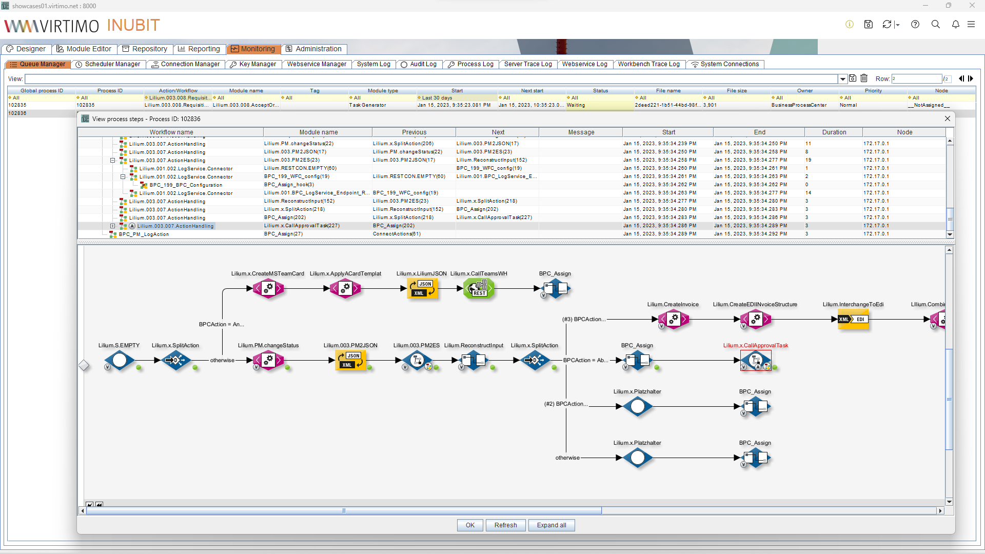 INUBIT: The Flexible Integration Software by Virtimo.